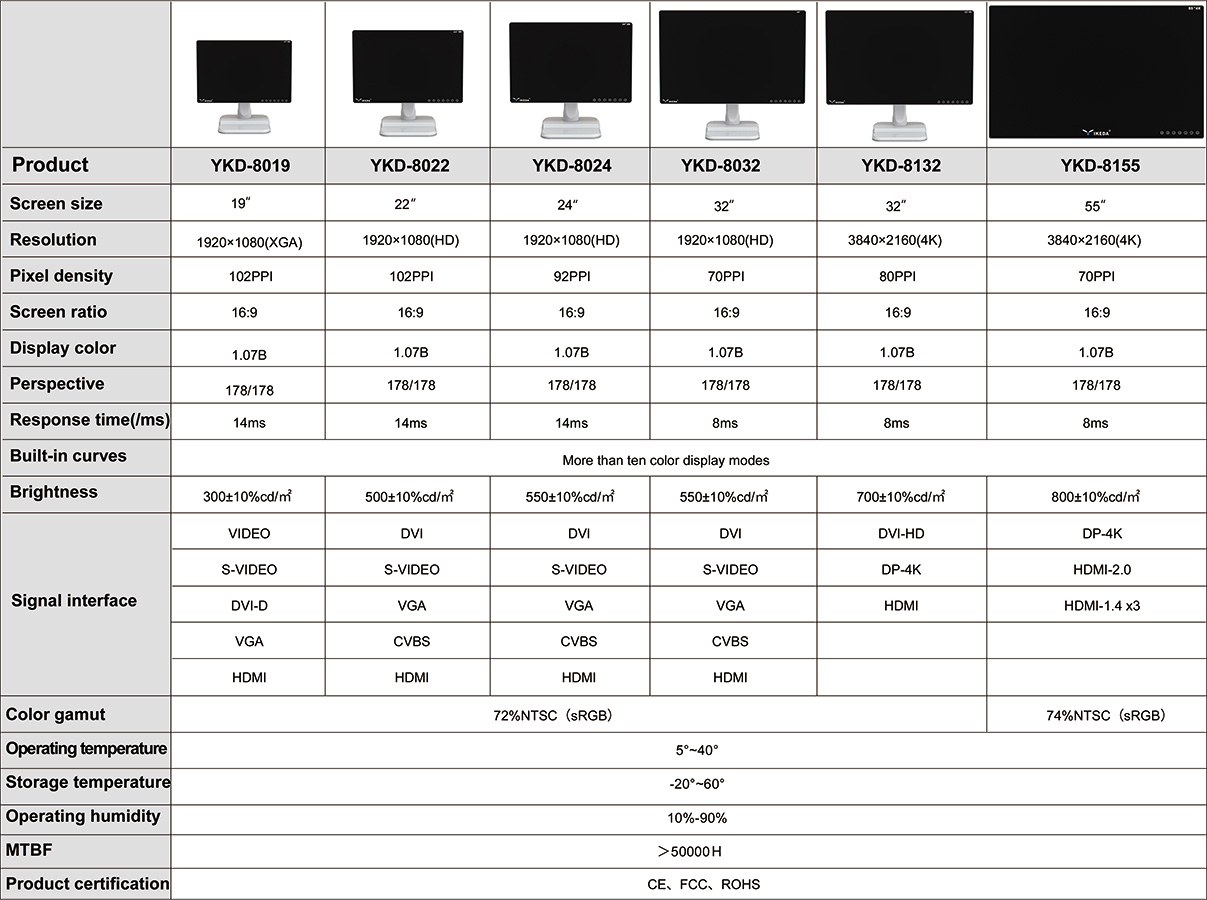 IKEDA 4K Medical Monitor YKD-8132