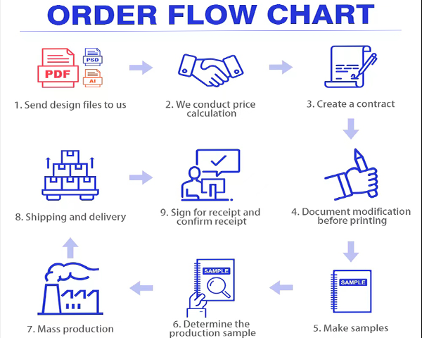Guangzhou Jinguan Printing Co., Ltd. | Planner Notebooks | Board Games ...